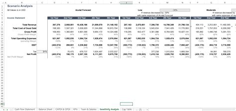 Mobile Game Development Financial Model Excel Template