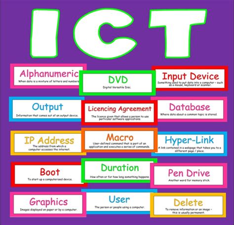 Ict Flash Cards X 200 Teaching Resource Classroom Display Computer