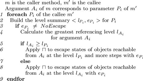 Figure 3 From A Two Phase Escape Analysis For Parallel Java Programs
