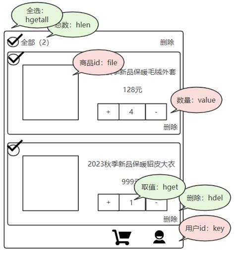 Redis 用hash实现简单购物车 风筝上的猫 博客园