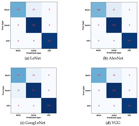 Seafloor Sediment Classification Using Small Sample Multi Beam Data Based On Convolutional