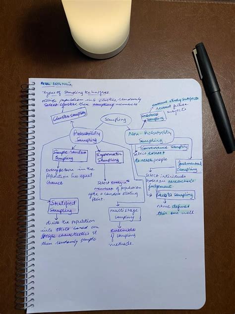 Datascience Mathematics Maths Machinelearning Genai Deeplearning