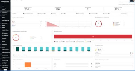 A Guide To Effective Cybersecurity Risk Management Bitdefender Techzone