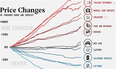 Consumer Price Index 2024 Usa Amelie Kristine