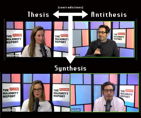 Dialectics Explained Rthemajorityreport