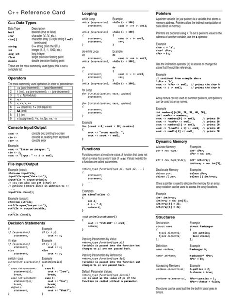 Cpp Reference Card Download Free Pdf Pointer Computer Programming Class Computer