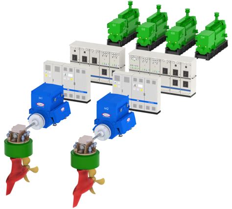 System Integration Ship Technology