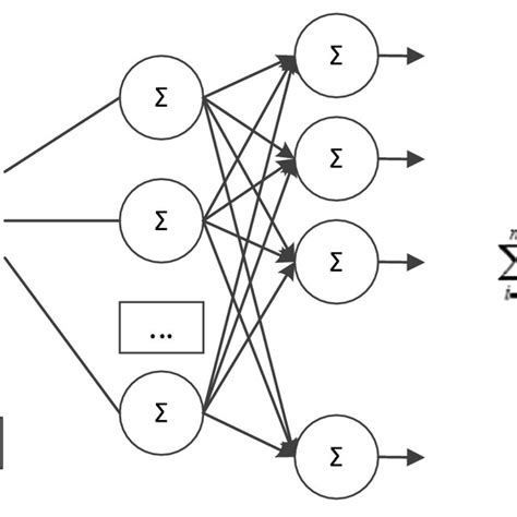 Three Structures Of Term Classification Download Scientific Diagram