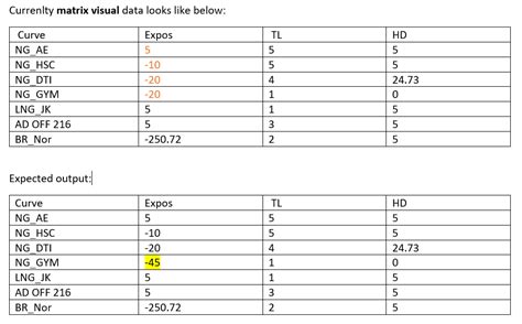 How To Do Cumulative Summation Only For Few Rows Microsoft Fabric