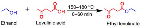 Catalysts Free Full Text Ionothermal Crystallization Of Sapo 11 Using Novel Pyridinium Ionic