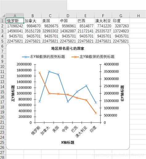 poi excel 图表、折线图、条形图，柱状图、饼图、散点图 poi excel图表 csdn博客