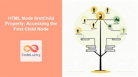 Html Node Ownerdocument Property Node Owner Document Codelucky