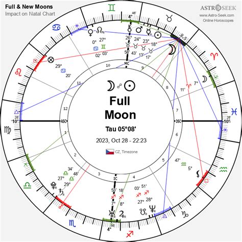 Moon Sign Chart Moon In Virgo Use Your Moons Bonnie Gillespie