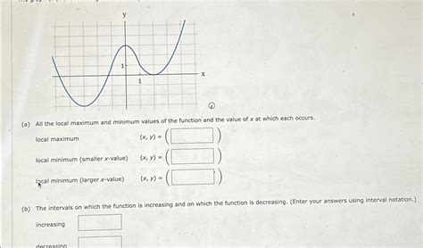 solved a ﻿all the local maximum and minimum values of the