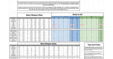 Alt Rundown 1 R7 Weapon Stats Sheet Rgtfo