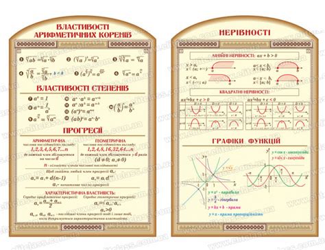 Стенды для кабинета математики (арт.263) | Elitclass