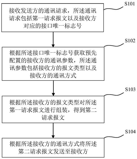 Communication Method And Communication Device Eureka Patsnap