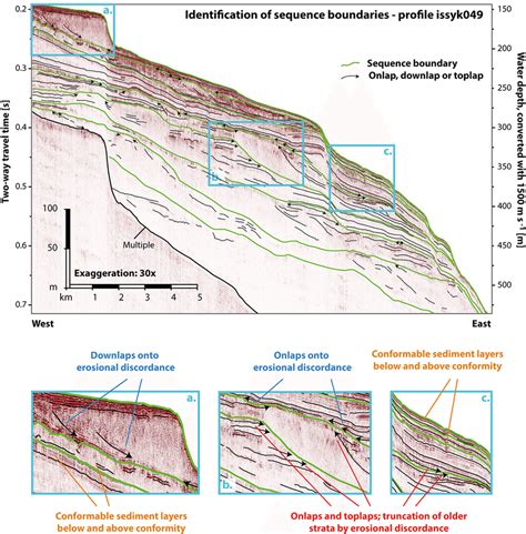 Identification Of Sequence Boundaries Of Lake Issyk Kul Sediments