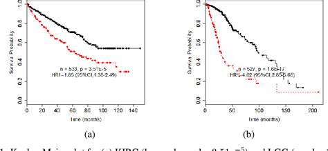 bayesian semi nonnegative tri matrix factorization to identify pathways