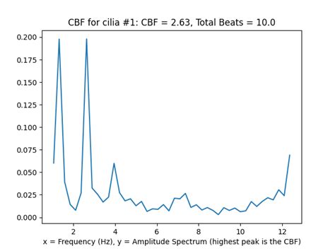 Numpy Equivalent In Cc Computervision