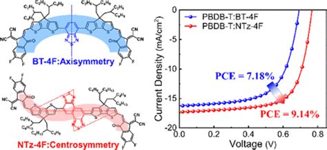 Symmetry Induced Ordered Assembly Of A Naphthobisthiadiazole Based Nonfused Ring Electron