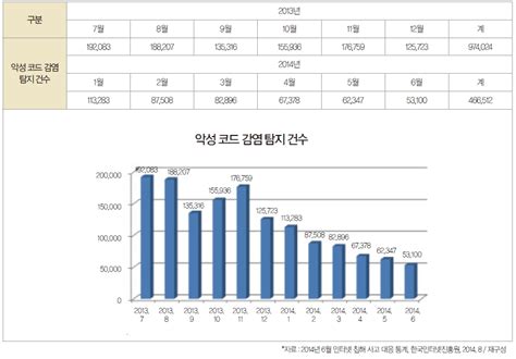 I 매거진