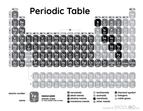 Periodic Table Free Poster Skoolgo