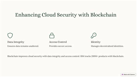 Ppt The Convergence Of Cloud Computing And Blockchain Powerpoint