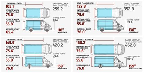 Ram Promaster Floor Plan Template