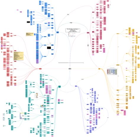 Intelligence Architecture V0 7 42 Pdf