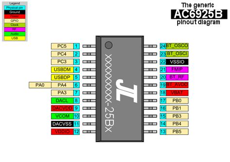 Pinout Diagrams At Eric Mullins Blog