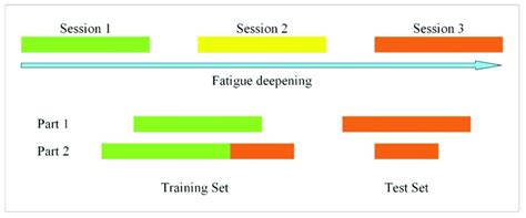 Split Of The Data Set In The Classification Download Scientific Diagram