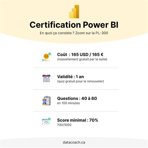 Powerbi Certification Dataviz Dataanalyst Datacoach