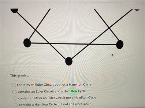 Solved Consider The Following Graph This Graph Contains