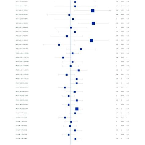 multivariable poisson regression model effect od the increase of air