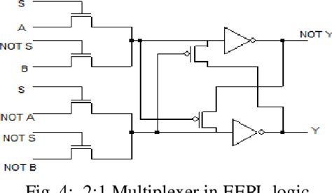 Figure From Design And Analysis Of Multiplexer Using Low Power Adiabatic Technique And