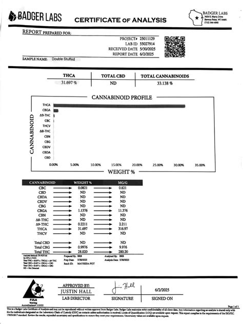 Double Stuffed Strain 31 6 Thca Flower Ounce Of Hope