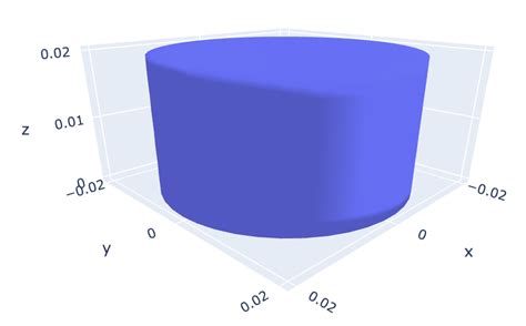 github sedaoturak linear elasticity 3d fenics finite element
