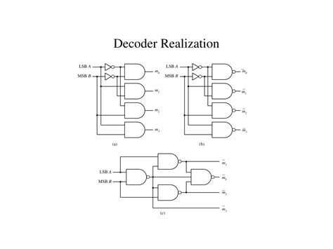 Ppt Chapter 4 Modular Combinational Logic Powerpoint Presentation