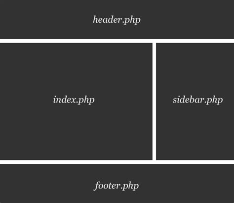 psd to wordpress conversion using bootstrap 7 easy steps