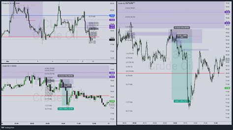 Cl Chart Image — Tradingview
