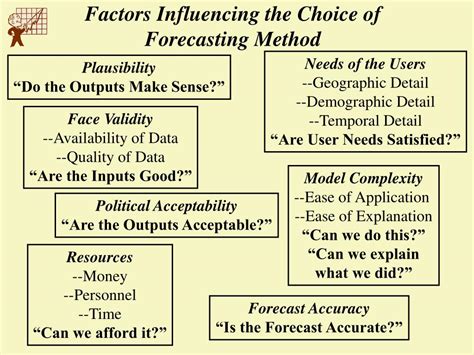 Ppt Population Forecasting What Method Is Best Powerpoint