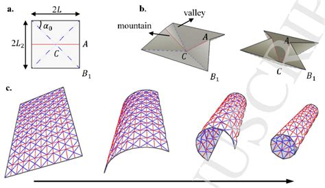 Origami Stent Folding Pattern Is Given By The Repetition Of A Unit