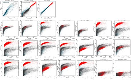 Unveiling The Hidden Signals Overcoming Autofluorescence In Spectral