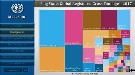 Maritime Labour Convention Mlc 2006 Pdf