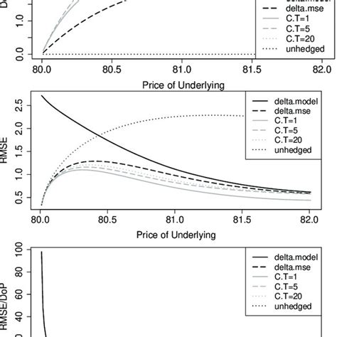 Jump Diffusion Model With Discrete Hedging In Continuous Time Deltas