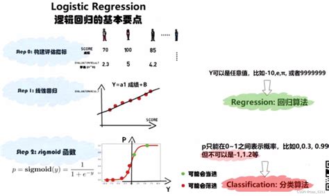 Logistic回归详解 Csdn博客