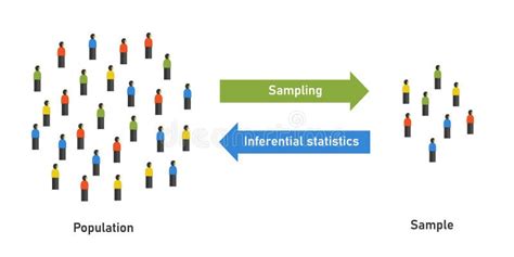Inferential Vs Descriptive Statistics Summarize Data Make Predictions Based On Your Data Stock