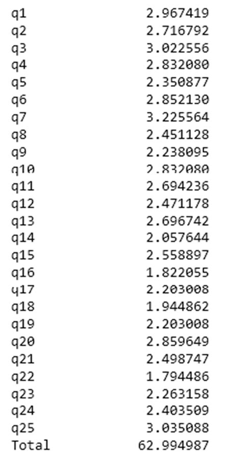 Mean Of All Questions Download Scientific Diagram