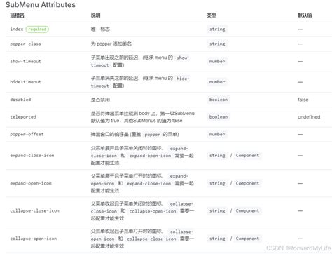 Element Plus的菜单组件el Menuelementplus El Menu Csdn博客
